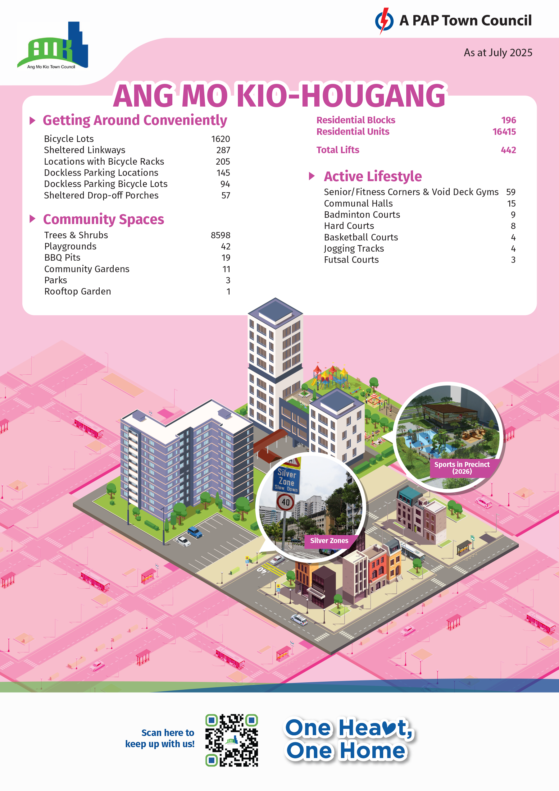 Ang Mo Kio Town Council