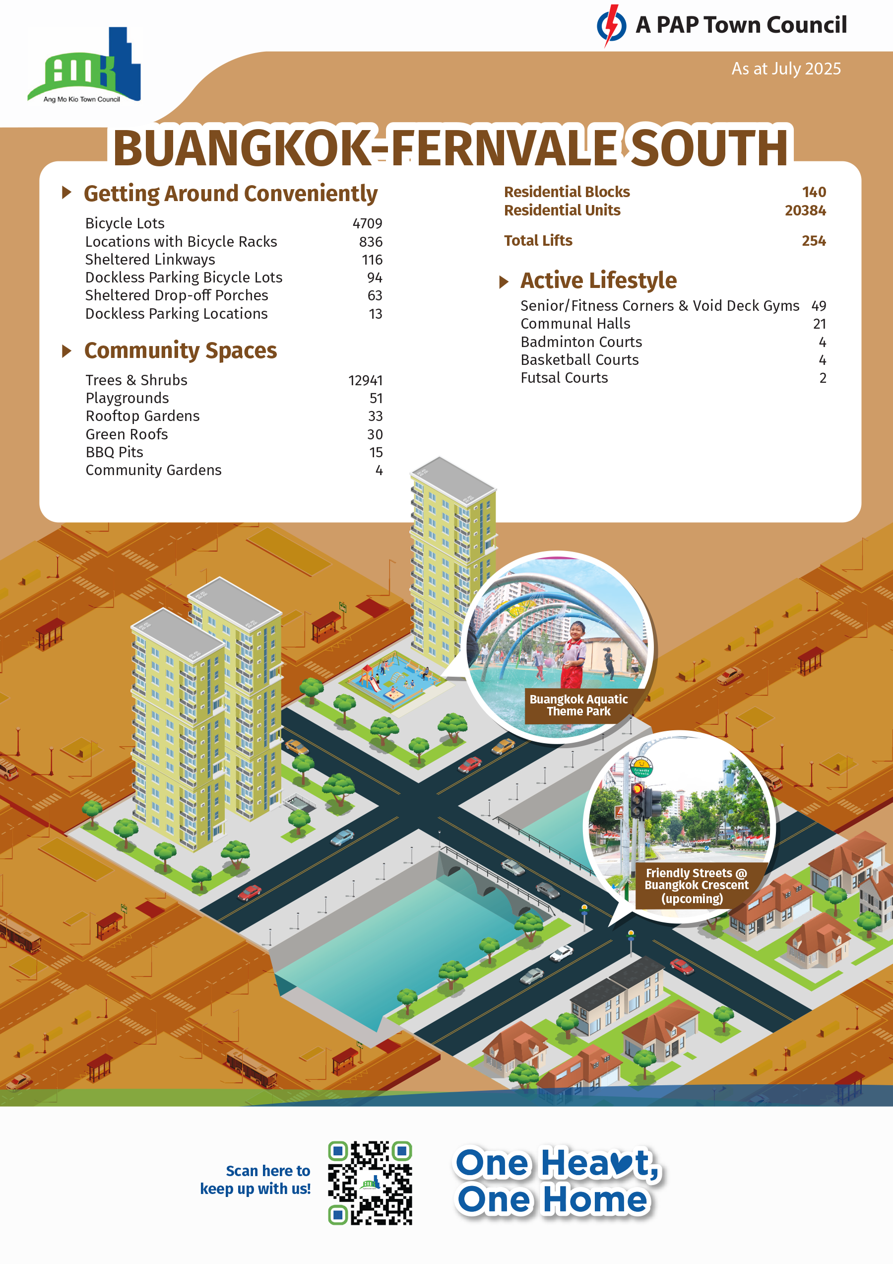 Ang Mo Kio Town Council