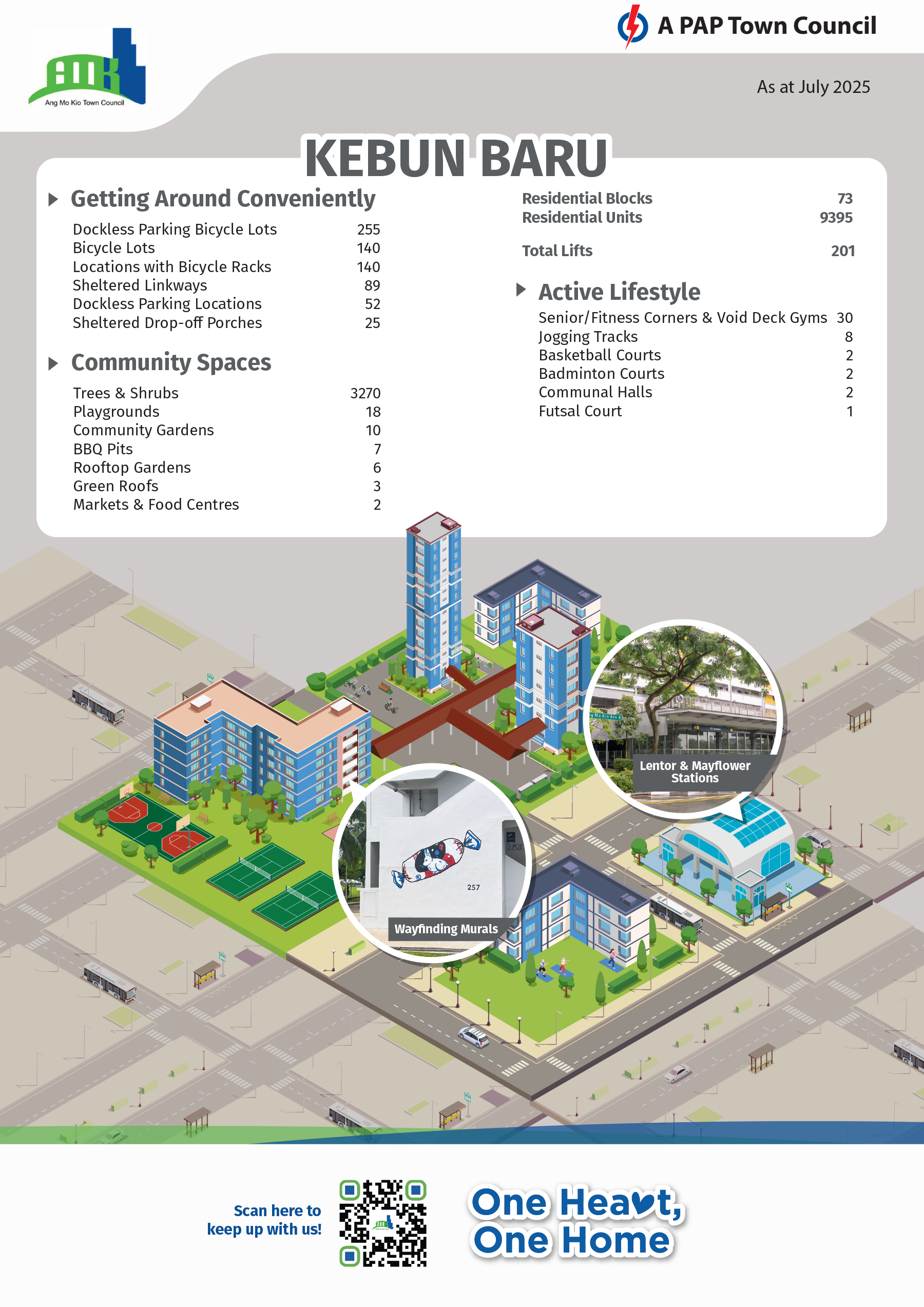 Ang Mo Kio Town Council